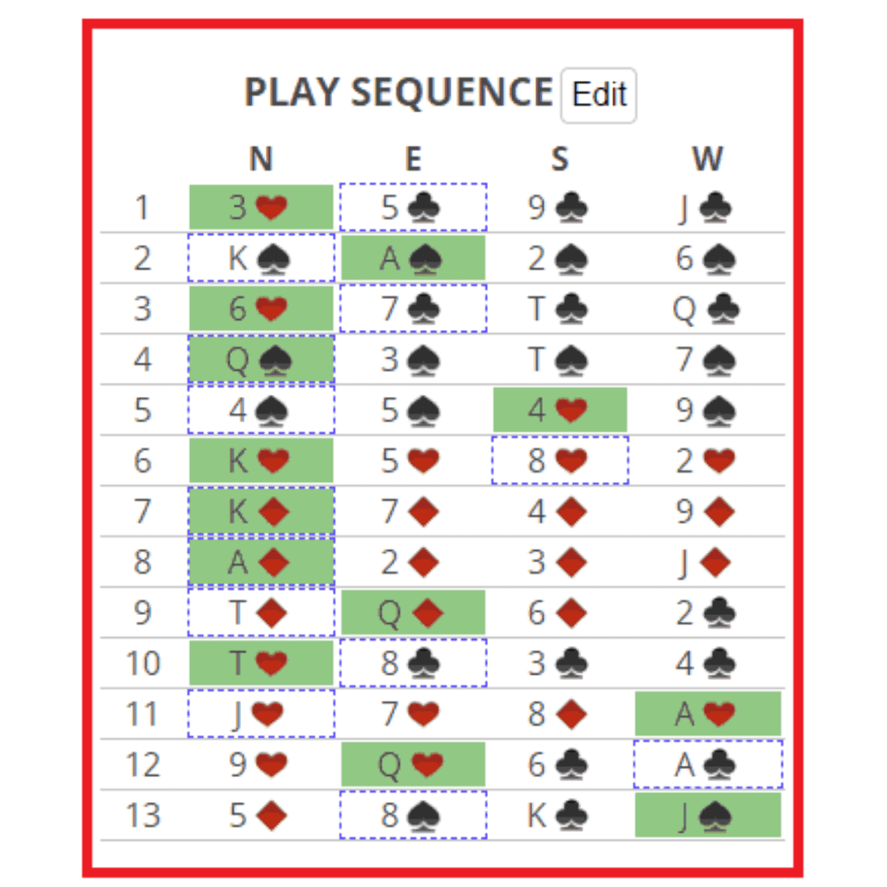 Bridge card by card history