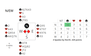 How to understand the double dummy | Help side for Bridge+More by ...